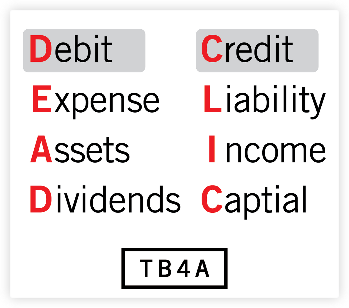 DEAD CLIC Sticker 5 Pack - Top Accounting Inspired Gifts